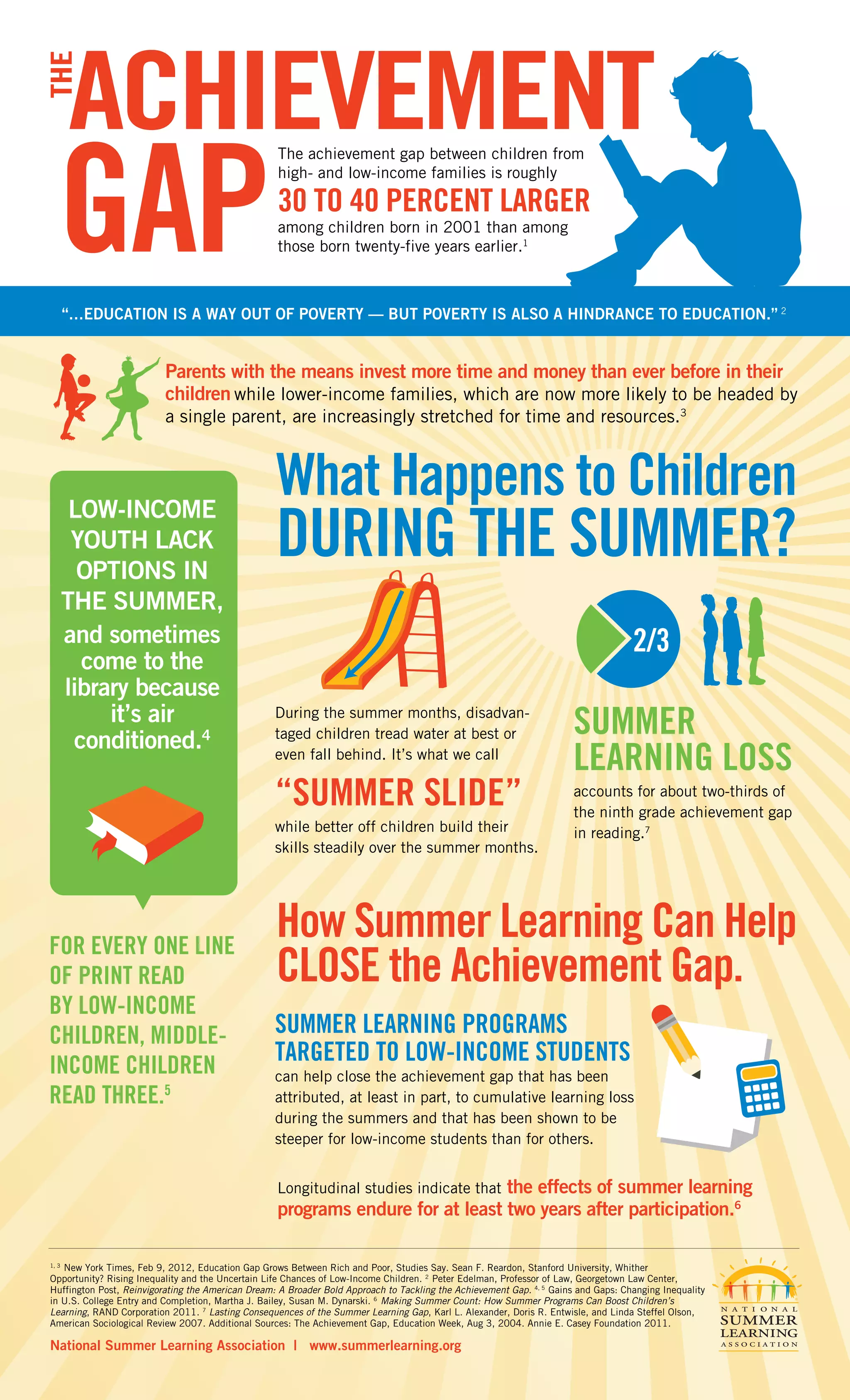 The Achievement Gap Infographic | PDF