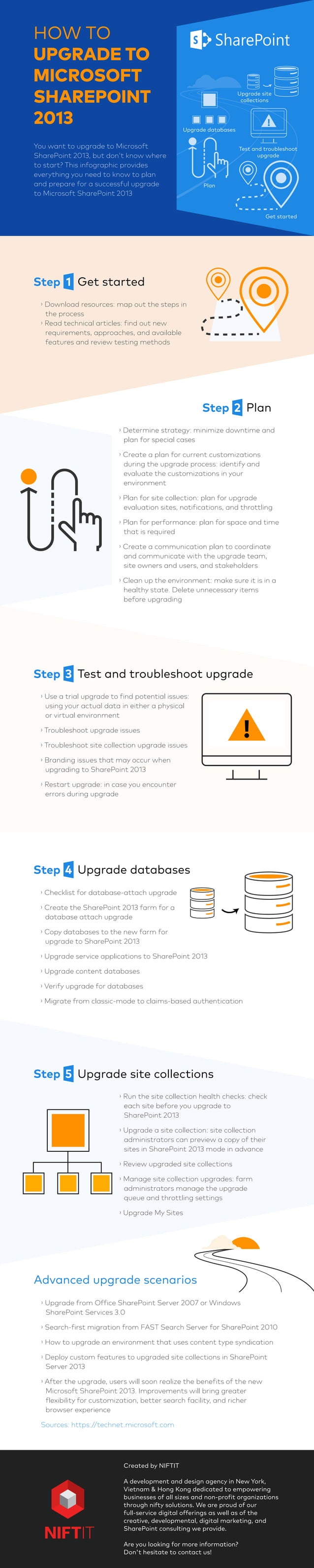 Infographic upgrade to microsoft share point 2013 | PDF
