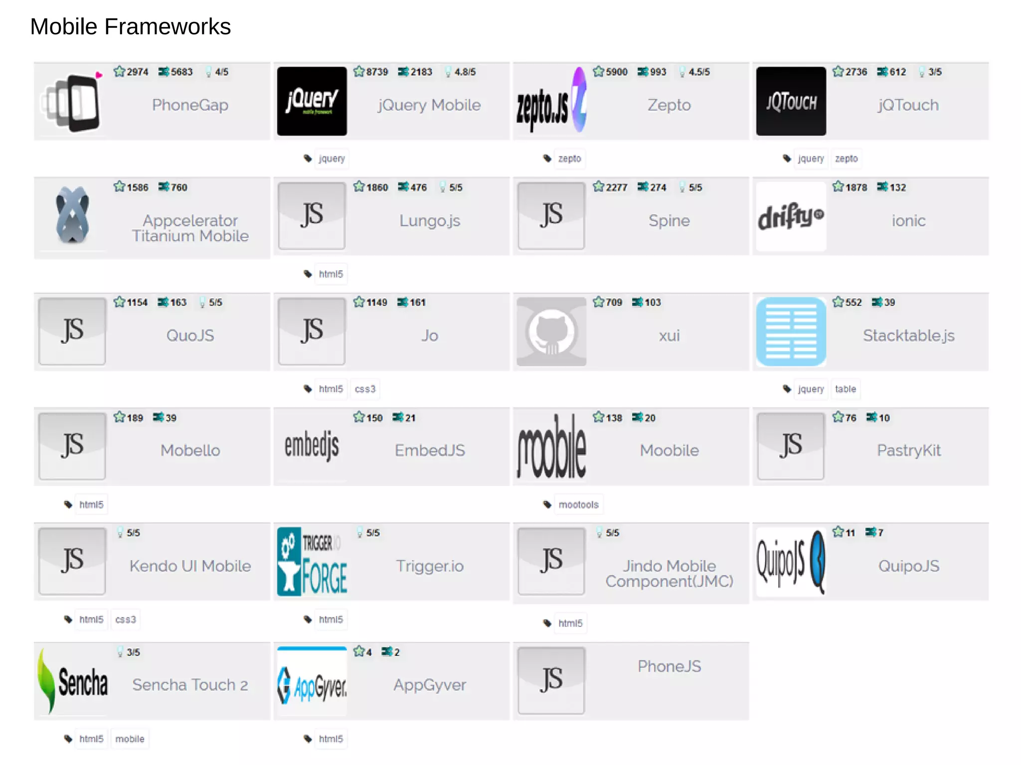 Infographic useful frameworks | PDF