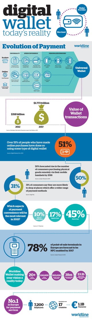 Wallet Infographic | PDF