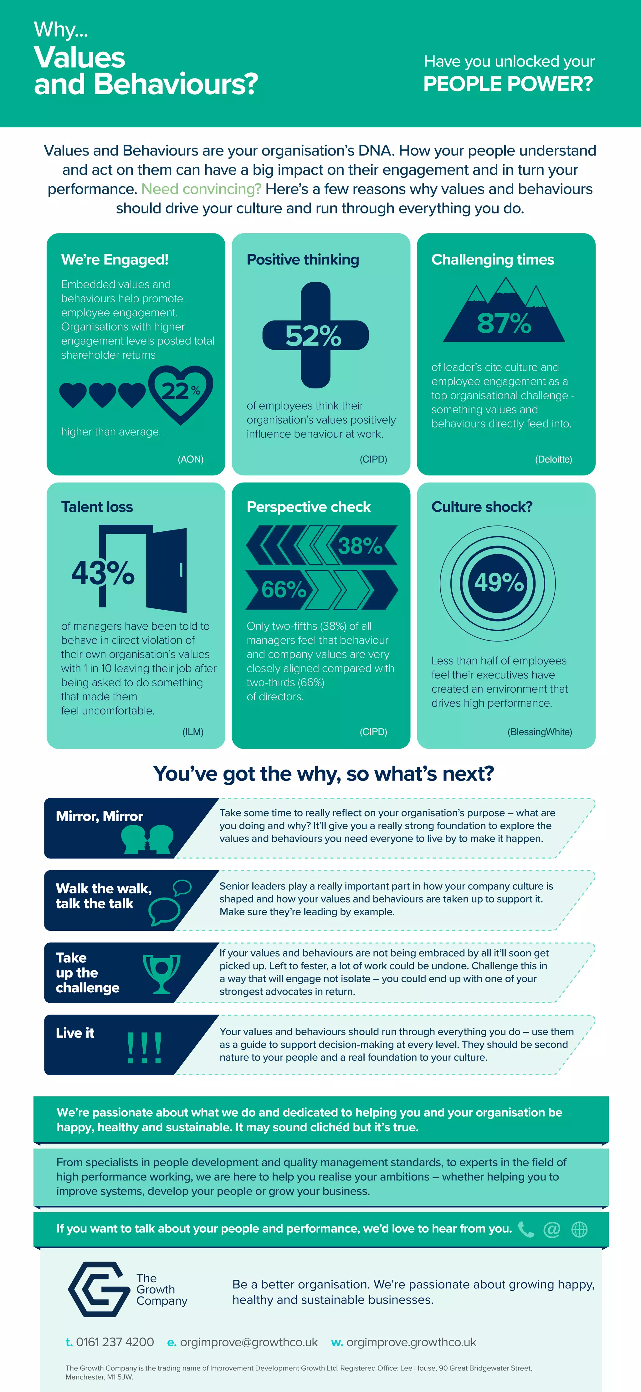 The Growth Company: Infographic values and behaviours | PDF