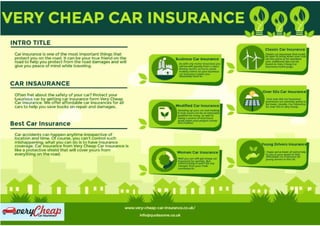 Infographic very cheap car insurance | PPT