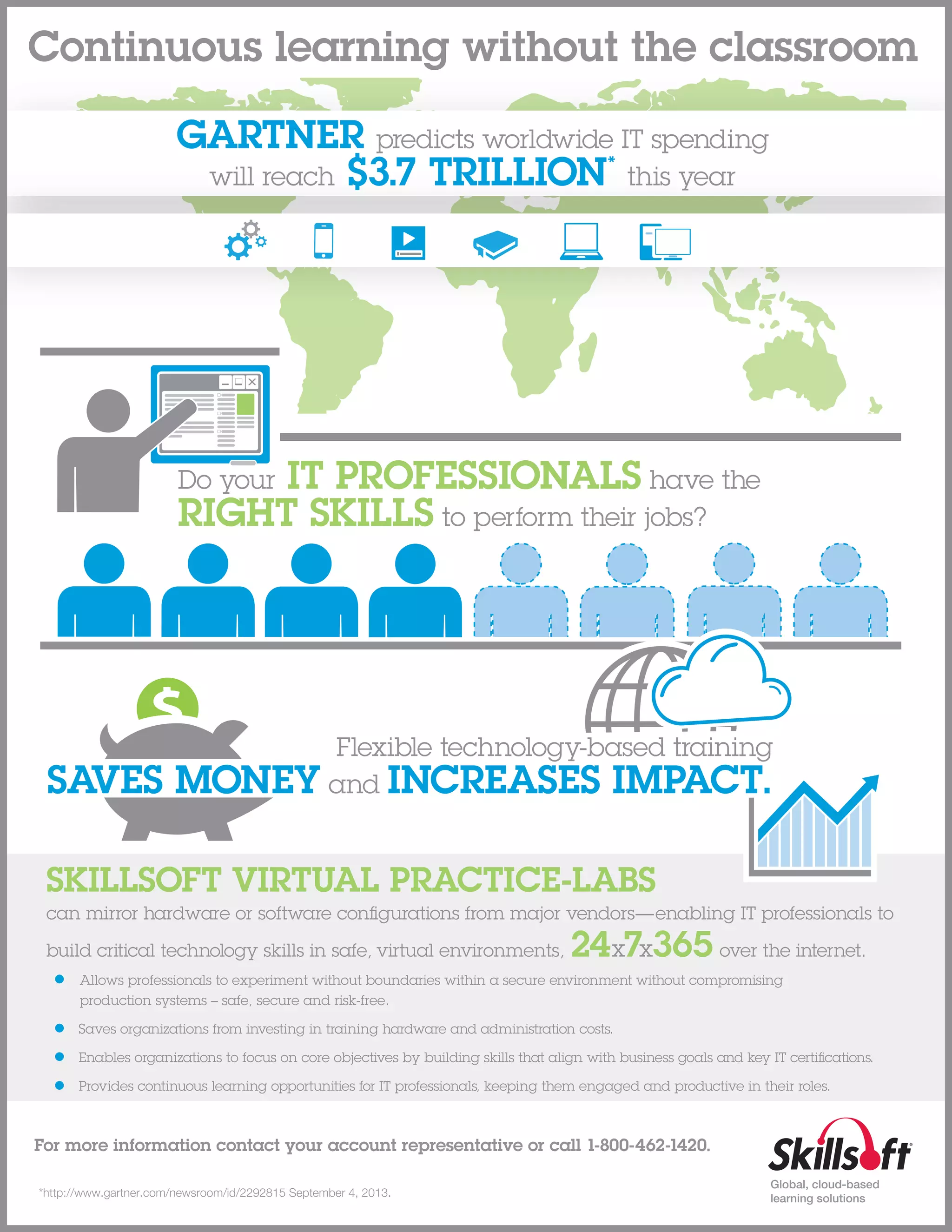 Infographic - Skillsoft Virtual Practice-Labs | PDF
