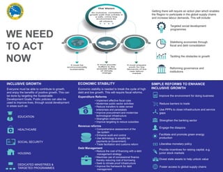 Infographic- We Need To Act Now | PDF