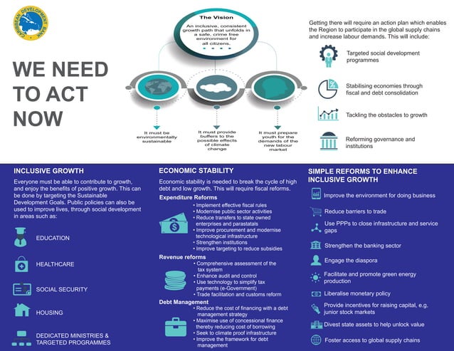 Infographic- We Need To Act Now | PPT