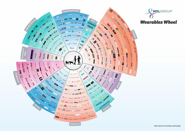 Infographic: Wearable Wheel | PPT