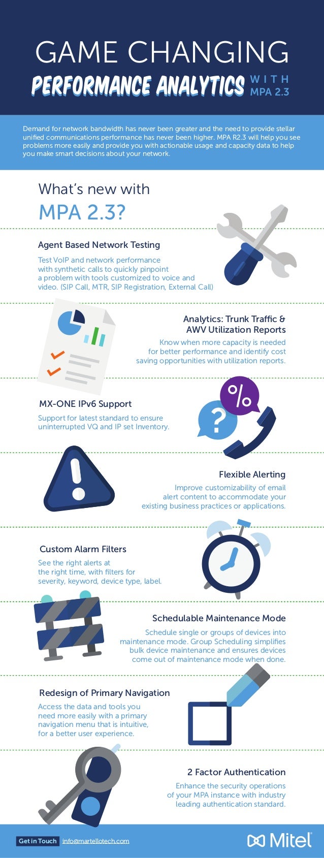 Infographic: Game Changing Performance Analytics with Mitel Performance ...