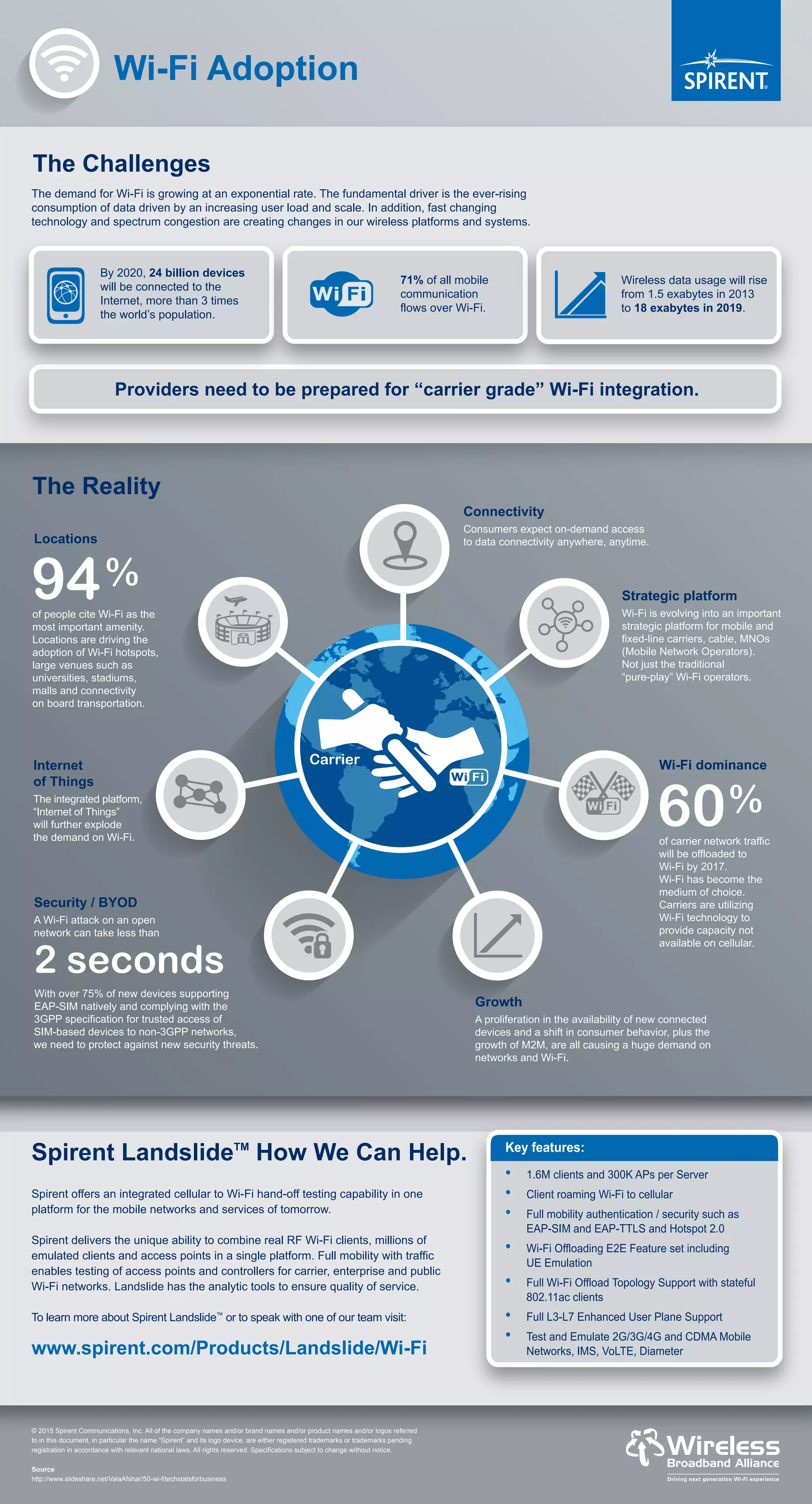 Infographic wifi | PDF