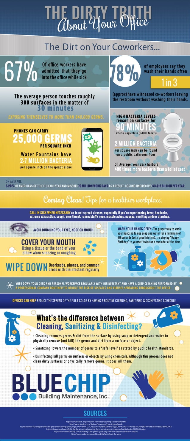 Infographic : Dirt & Germs in the Workplace | PDF