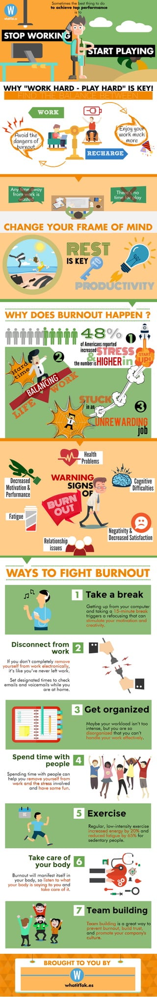 Work Infographics Pdf