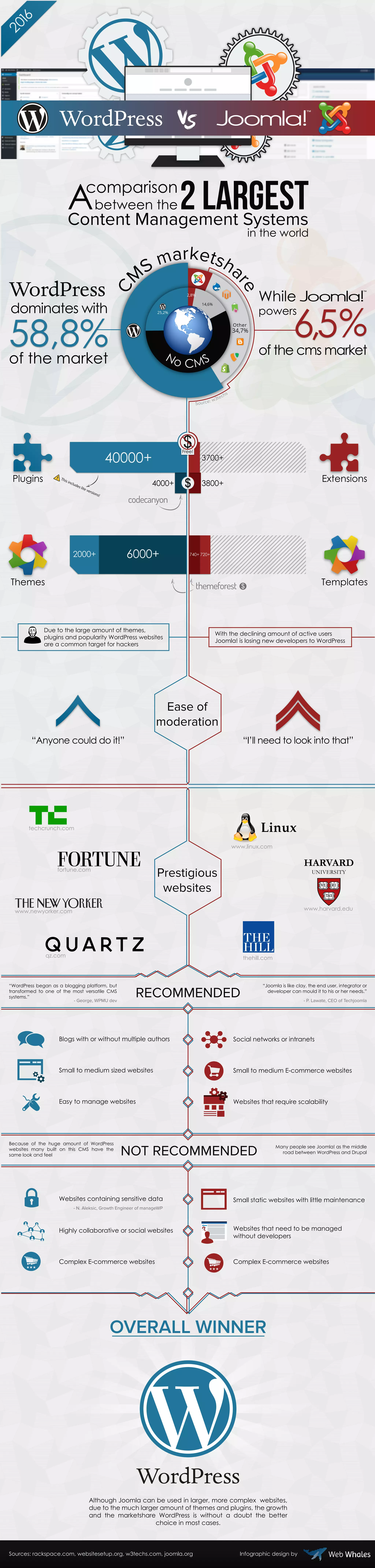 CMS comparison: WordPress vs Joomla! | PDF