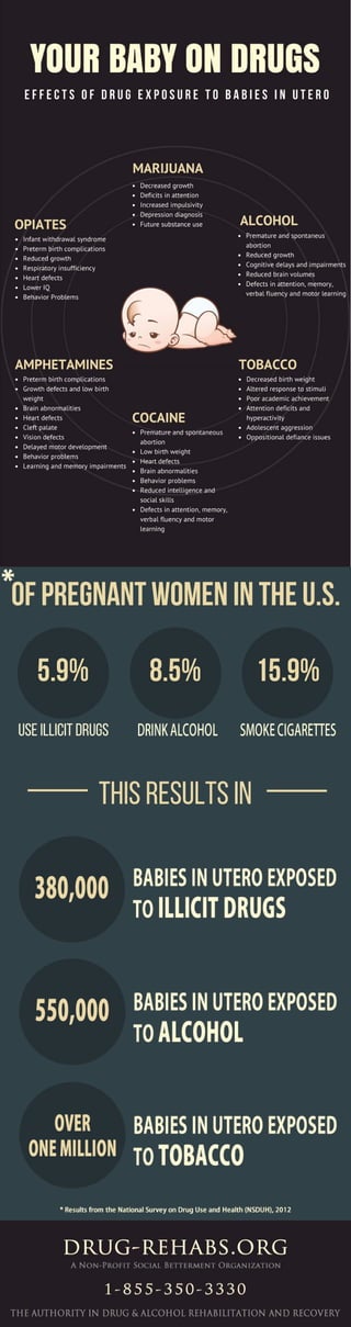 Your Baby On Drugs (Pregnancy and Addiction) | PDF