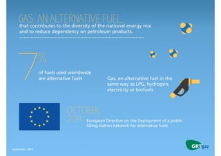 Natural gas, the future of fuel | PPT