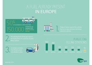 Natural gas, the future of fuel | PPT