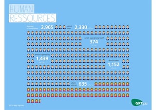Key figures of French gas market | PDF