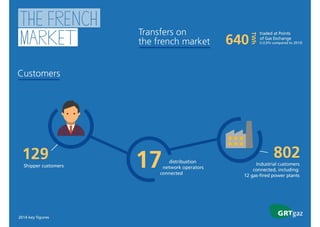 Key figures of French gas market | PDF
