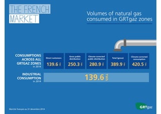 Key figures of French gas market | PDF
