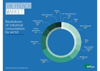 Key figures of French gas market | PDF