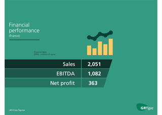 Key figures of French gas market | PDF
