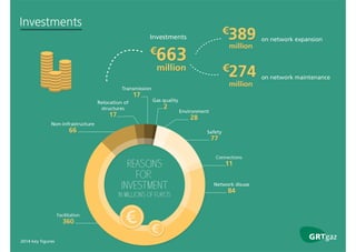 Key figures of French gas market | PDF