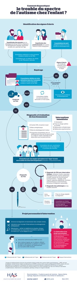 Comment diagnostiquer le trouble du spectre de l'autisme chez l'enfant ... Comment diagnostiquer le trouble du spectre de l'autisme chez l'enfant ...