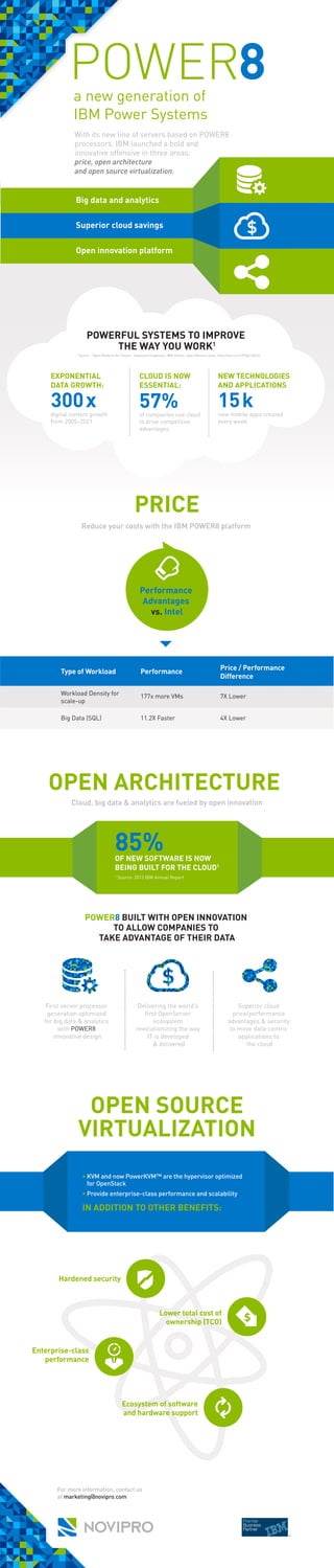 Infographic POWER8 | PDF