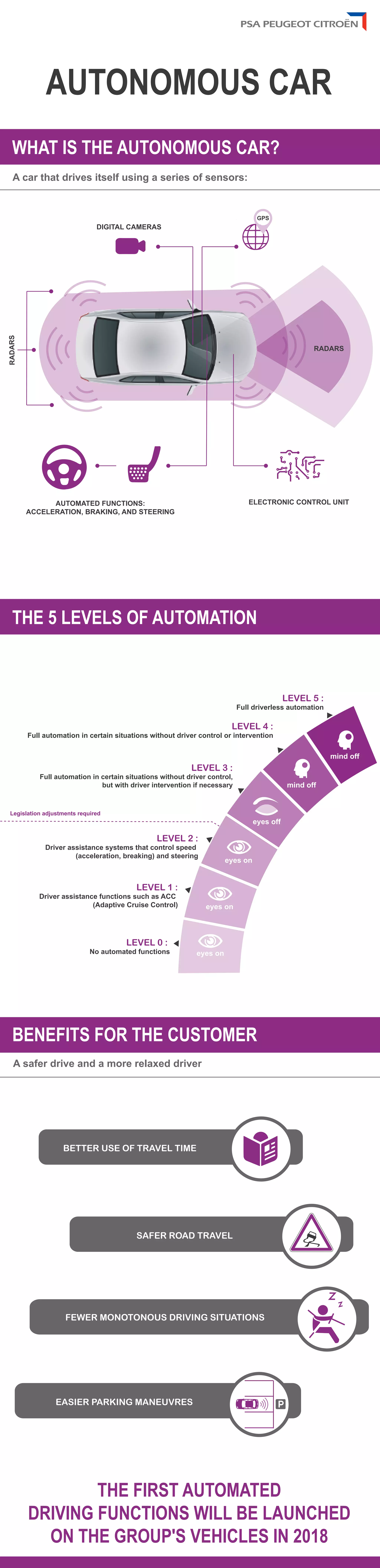 The autonomous car by PSA Peugeot Citroën | PDF