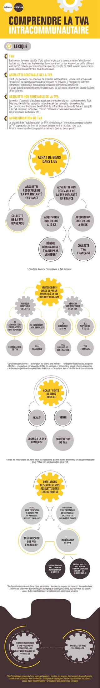 INFOGRAPHIE TVA-VDEF.pdf