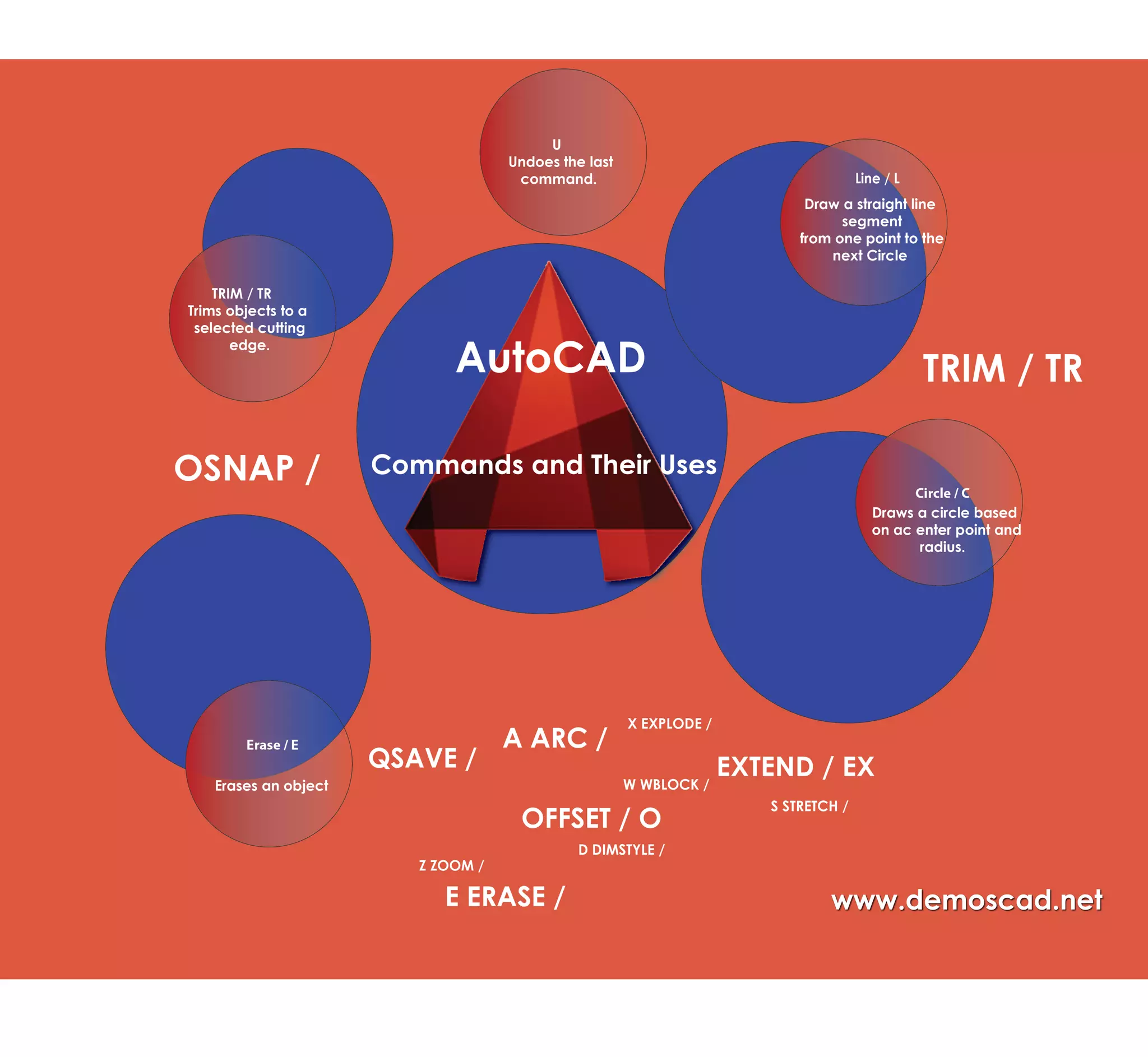 AutoCAD commands and their uses | PPT
