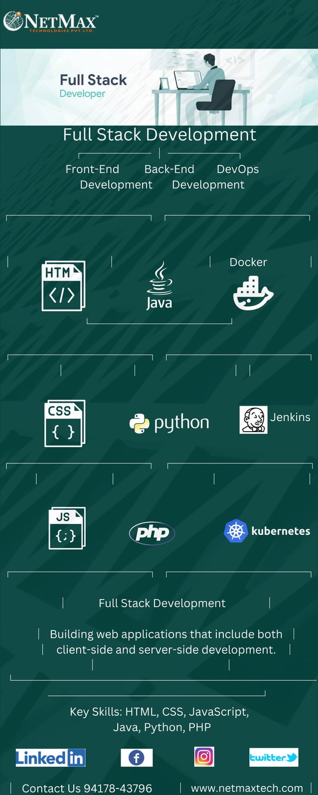 infography submission.pdf
