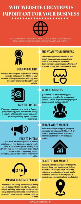 Why your business needs a website | PDF