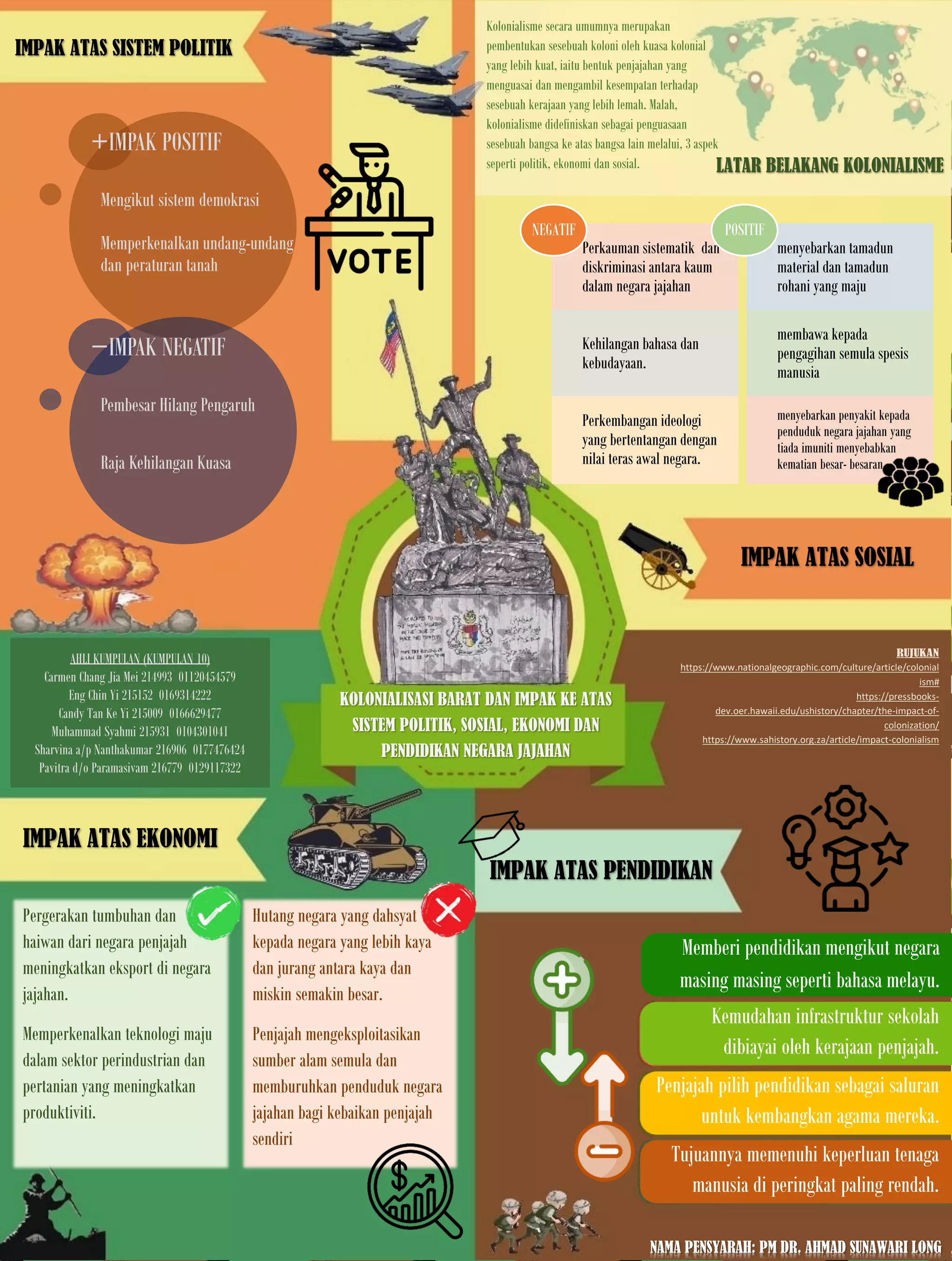 INFOGRAFIK FALSAFAH KUMPULAN 10 | PDF | Free Download