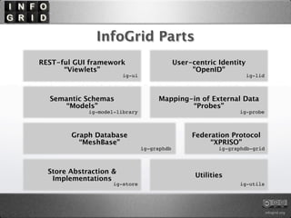 The InfoGrid Graph DataBase | ZIP