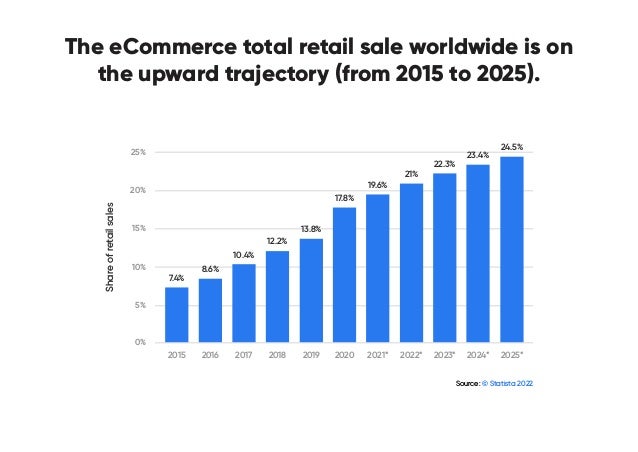 eCommerce Product Catalog Management Best Practices | PDF