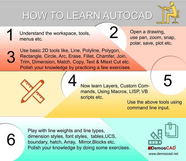 How to learn AutoCAD in 6 Easy Steps | PPT