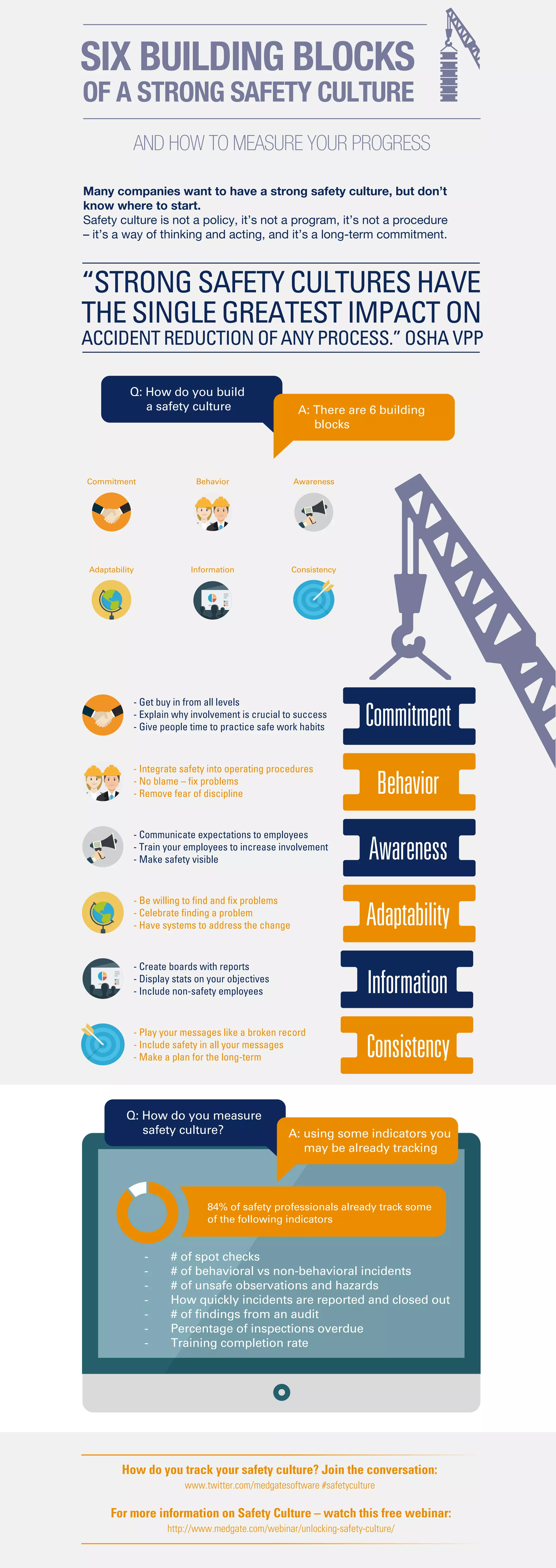 Six Building Blocks of a Strong Safety Culture | PDF