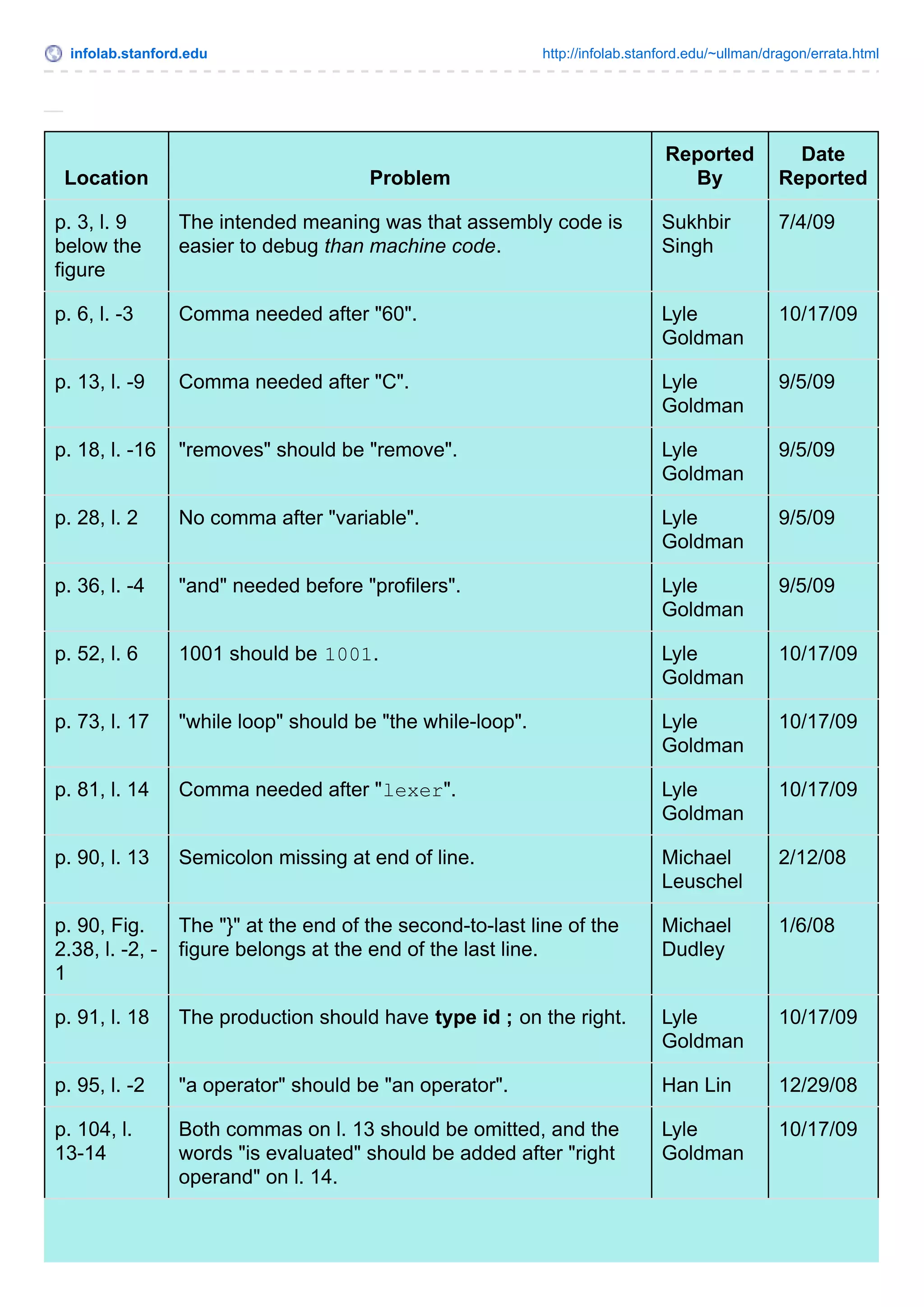 Principles Techniques And Tools Second Errata Sheet Pdf