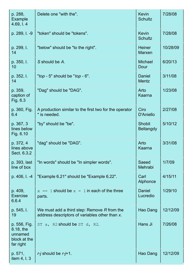 Infolab.stanford.edu principles techniques and tools --- second errata sheet | PDF