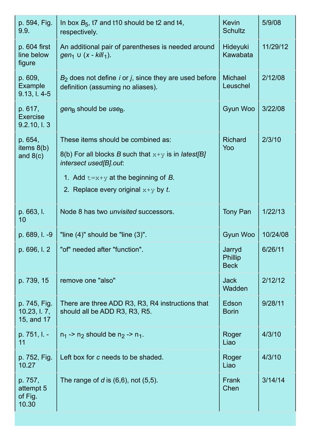 Infolab.stanford.edu principles techniques and tools --- second errata sheet | PDF