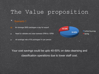 Infolabz Overview | PPT