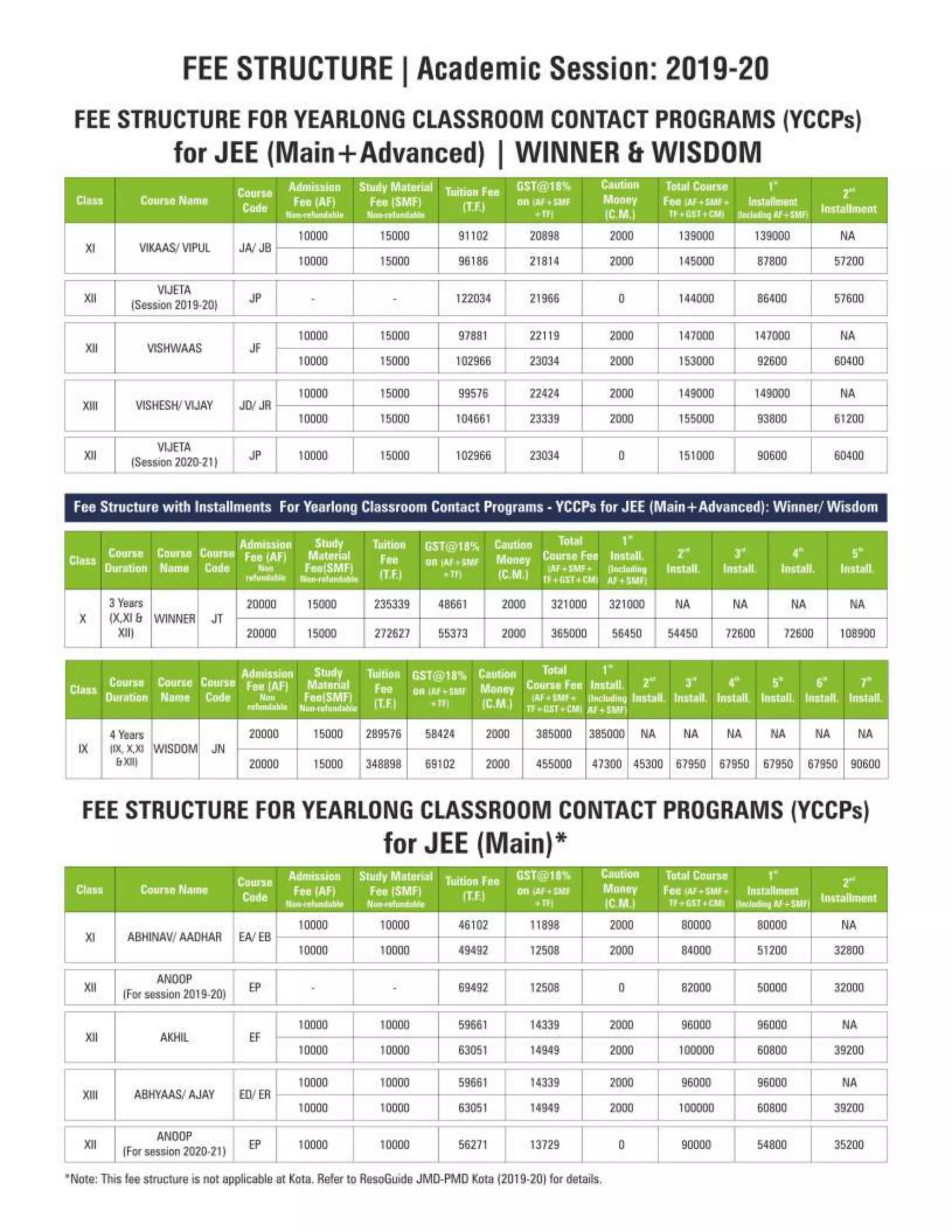 Resonance Information Leaflet 2019-20 | PPTX