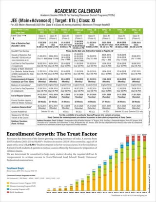 Resonance Information Leaflet 2019-20 | PPTX
