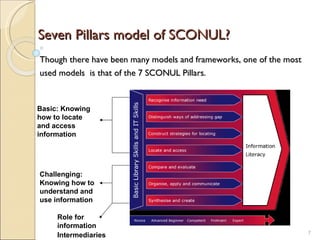 Information literacy presentation | PPT
