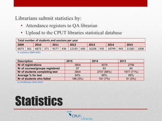 Information literacy @ CPUT | PPT