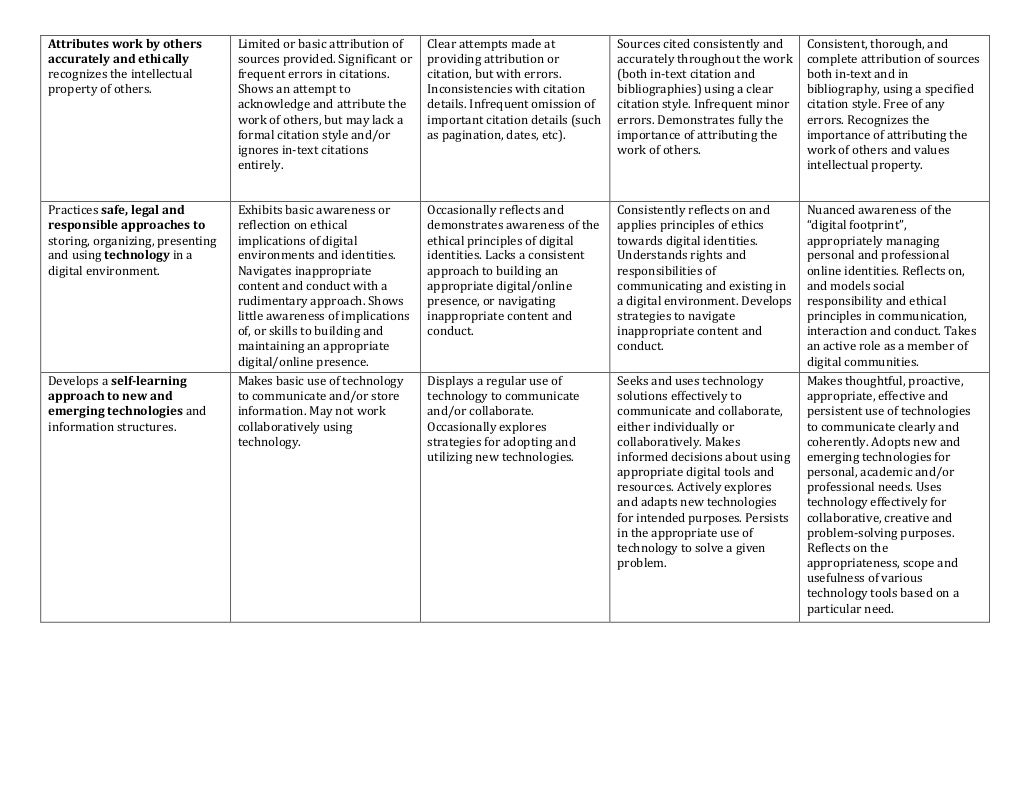 Information Literacy Developmental Rubric