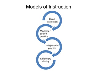 Info lithistory | PPT