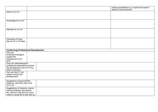 Profiles of the ILP: activity sheet, COLRIC | PPT