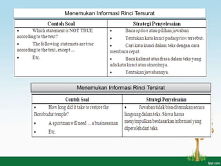 Informasi Rinci beserta Contoh Soal dan Pembahasan | PPTX