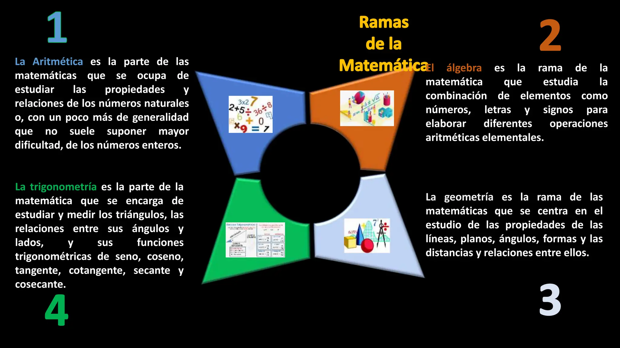 ramas de la matematica para exponer en la clase | PPTX