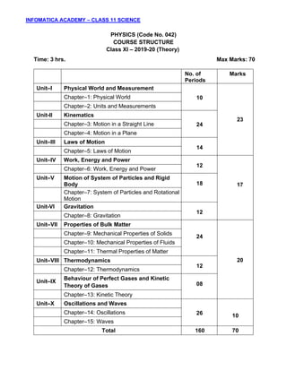 Infomatica Academy - Class 11th Physics Syllabus | PDF